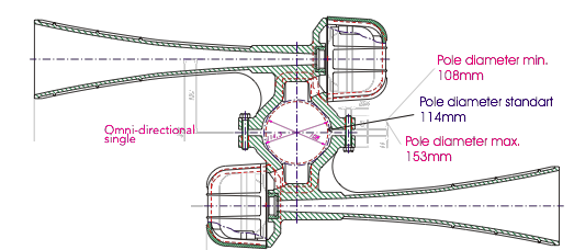 Outdoor Sirens – The Technology behind SiRcom Mass Notification Sirens | SiRcom DE